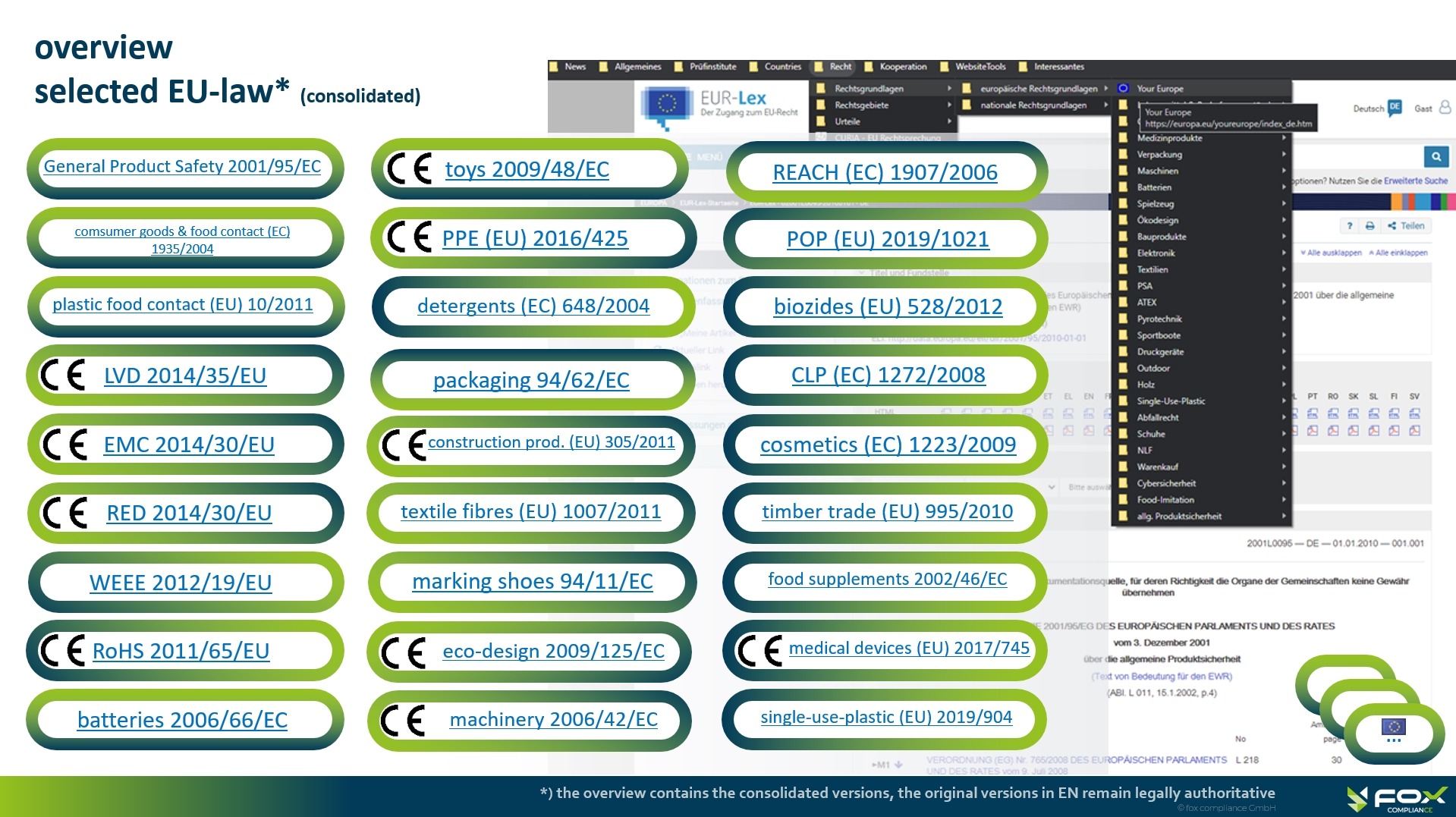 Product Compliance - What to do?